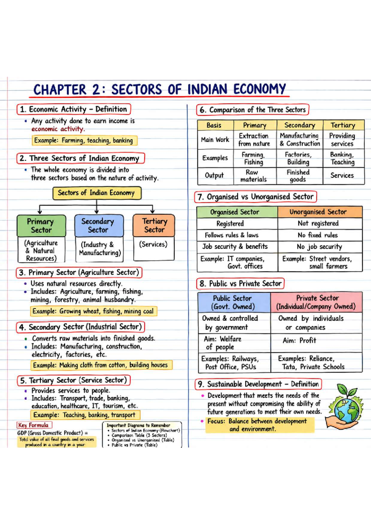 CH10: Chapter 2 - Sectors of Indian Economy Overview - Studocu