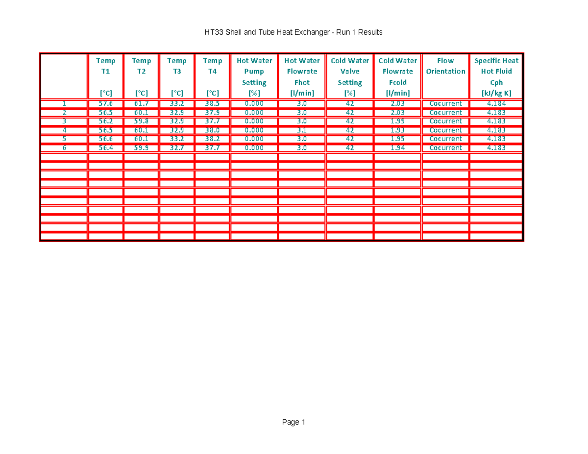 Data fluid to fluid - UiTM - HT33 Shell and Tube Heat Exchanger - Run 1 ...