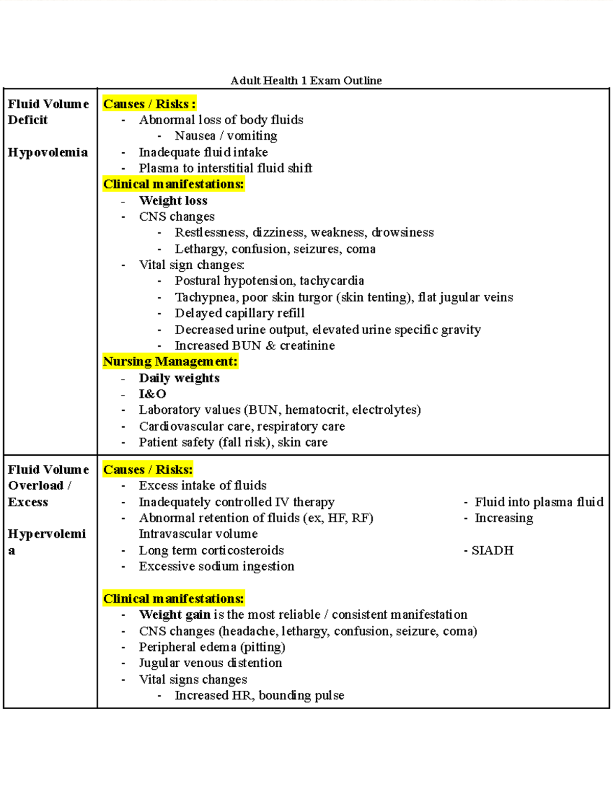 Nr 324 Exam 1 Review Deprecated Api Usage The Svg Back End Is No Longer Maintained And May Be