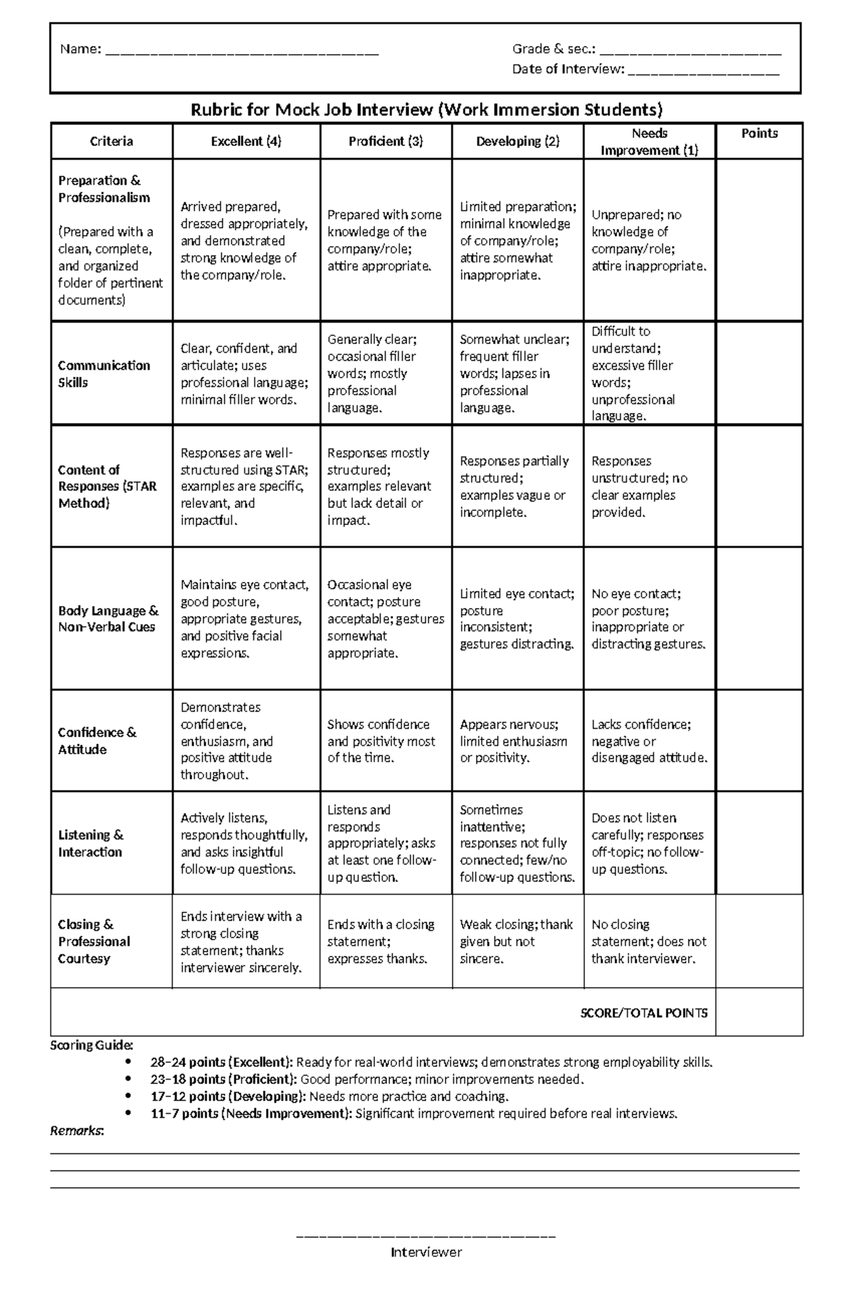 Rubric for Mock Job Interview Evaluation (Work Immersion) - Studocu