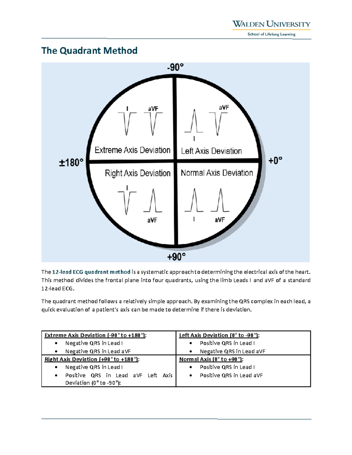 ECG Mini Course: The Quadrant Method Explained - Studocu