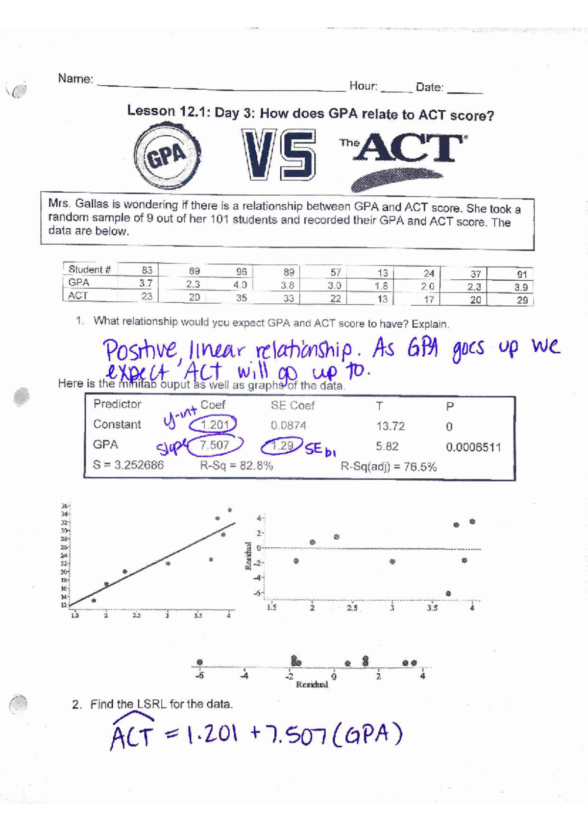 AP Stats - Lesson 12.1 Day 3: GPA vs ACT Score Analysis - Studocu