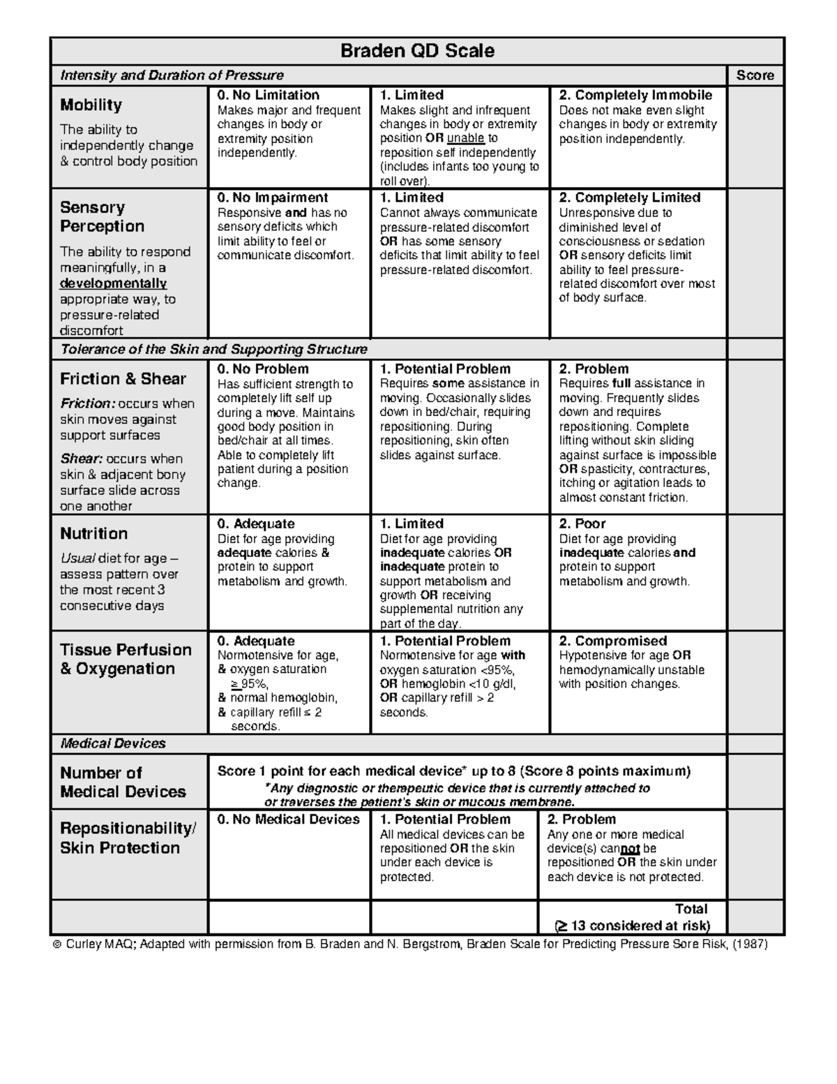 Braden QD Scale: Comprehensive Assessment for Pressure Sore Risk - Studocu