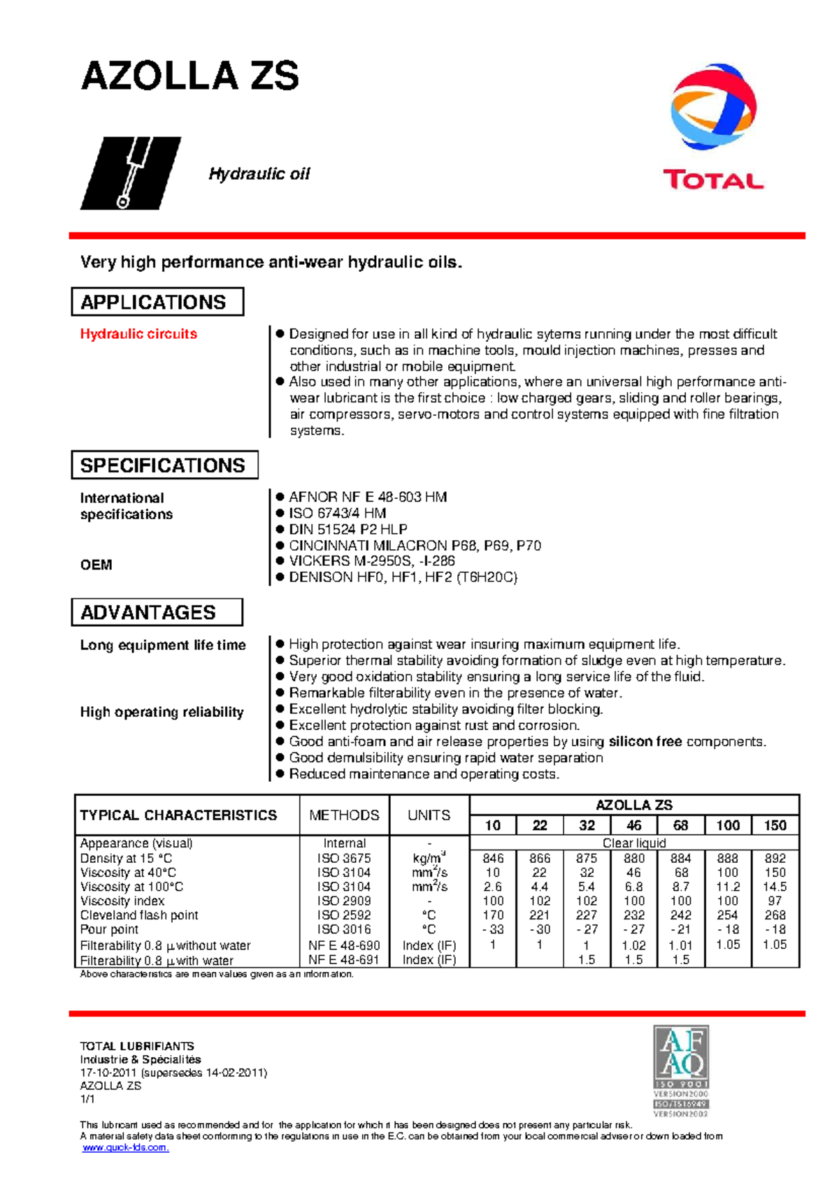 Azolla ZS 68 TDS: High performance hydraulic oil specifications and ...