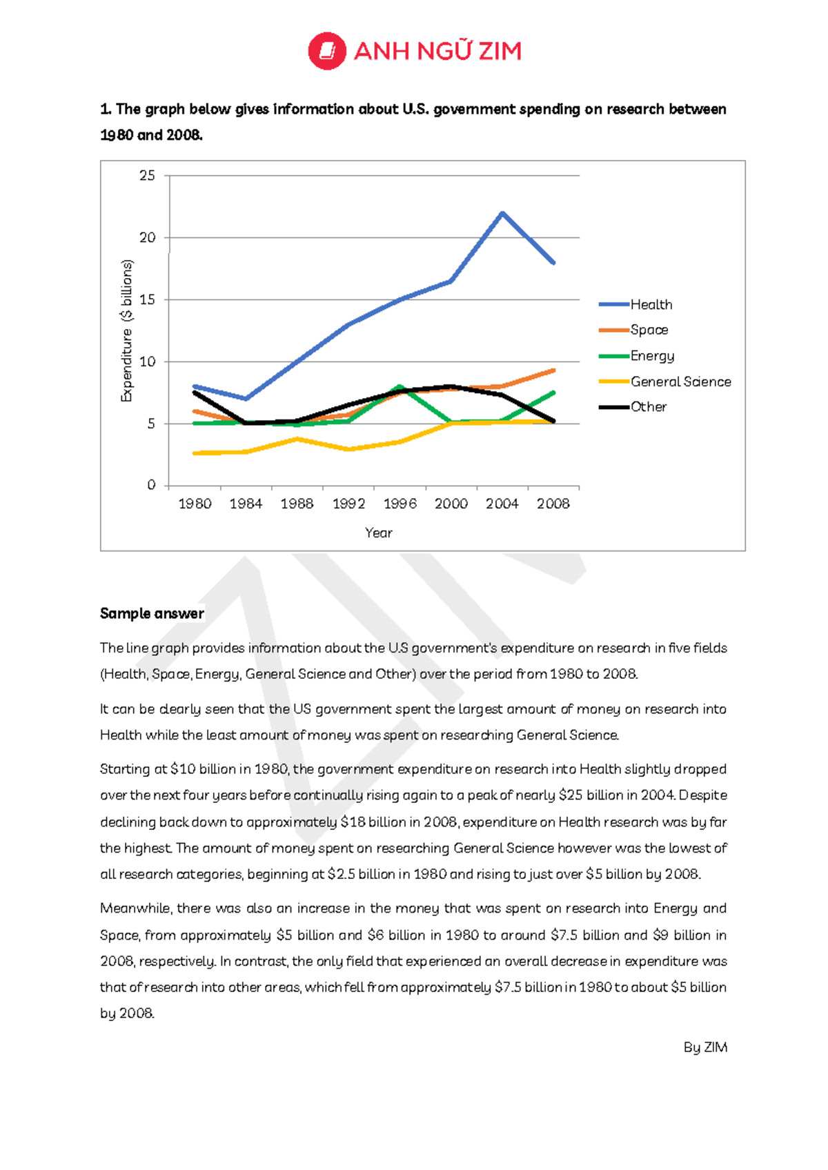 Bài mẫu Writing Task 1 Sample - Line Graph - ZIM - The graph below ...