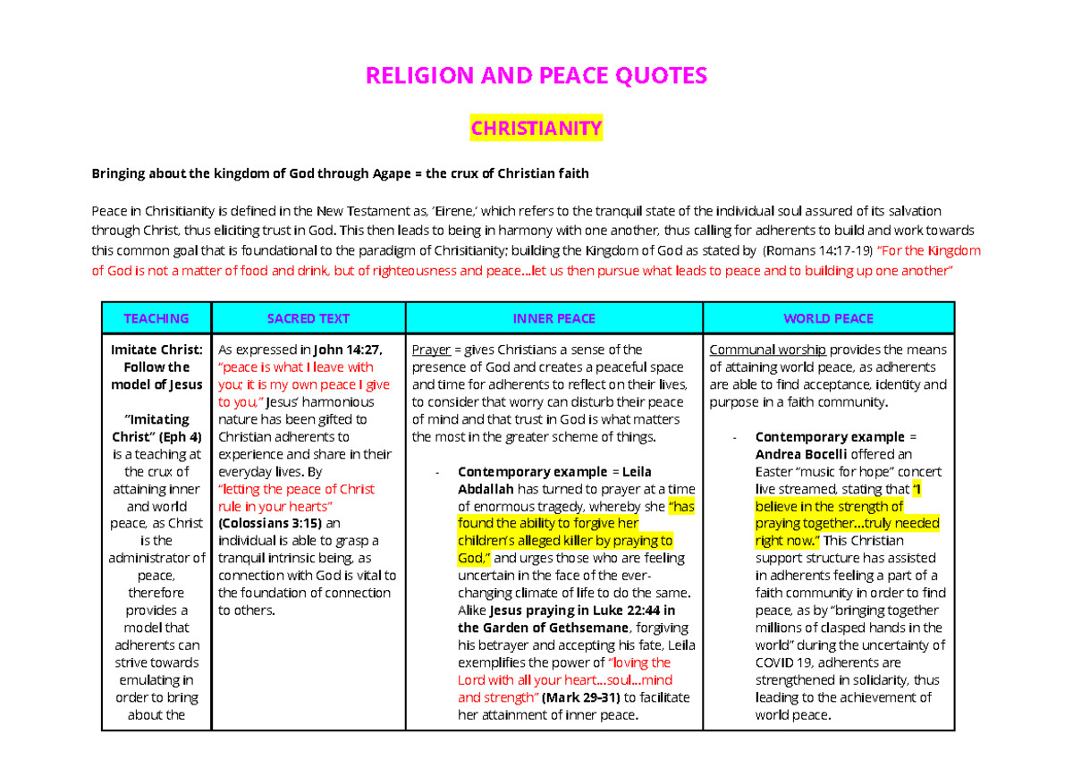 Religion AND Peace Quotes by E. THompson - RELIGION AND PEACE QUOTES ...