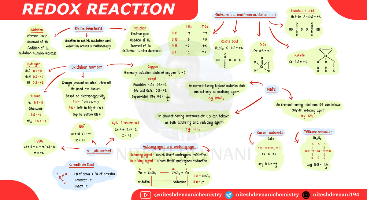 Redox Reactions Mindmap: Key Concepts and Mechanisms - Studocu