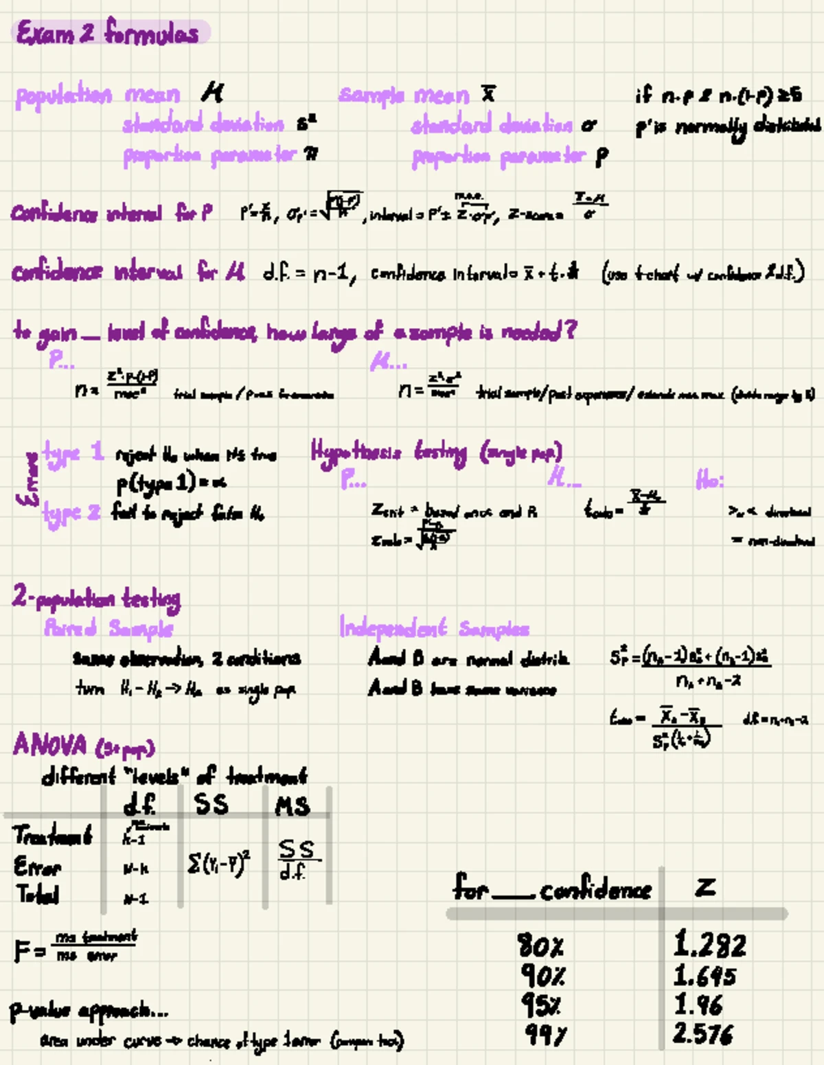 Exam 1 Practice Fall 2021- chapter 1,2,3,4 - BSTAT 3321 Exam 1 ...