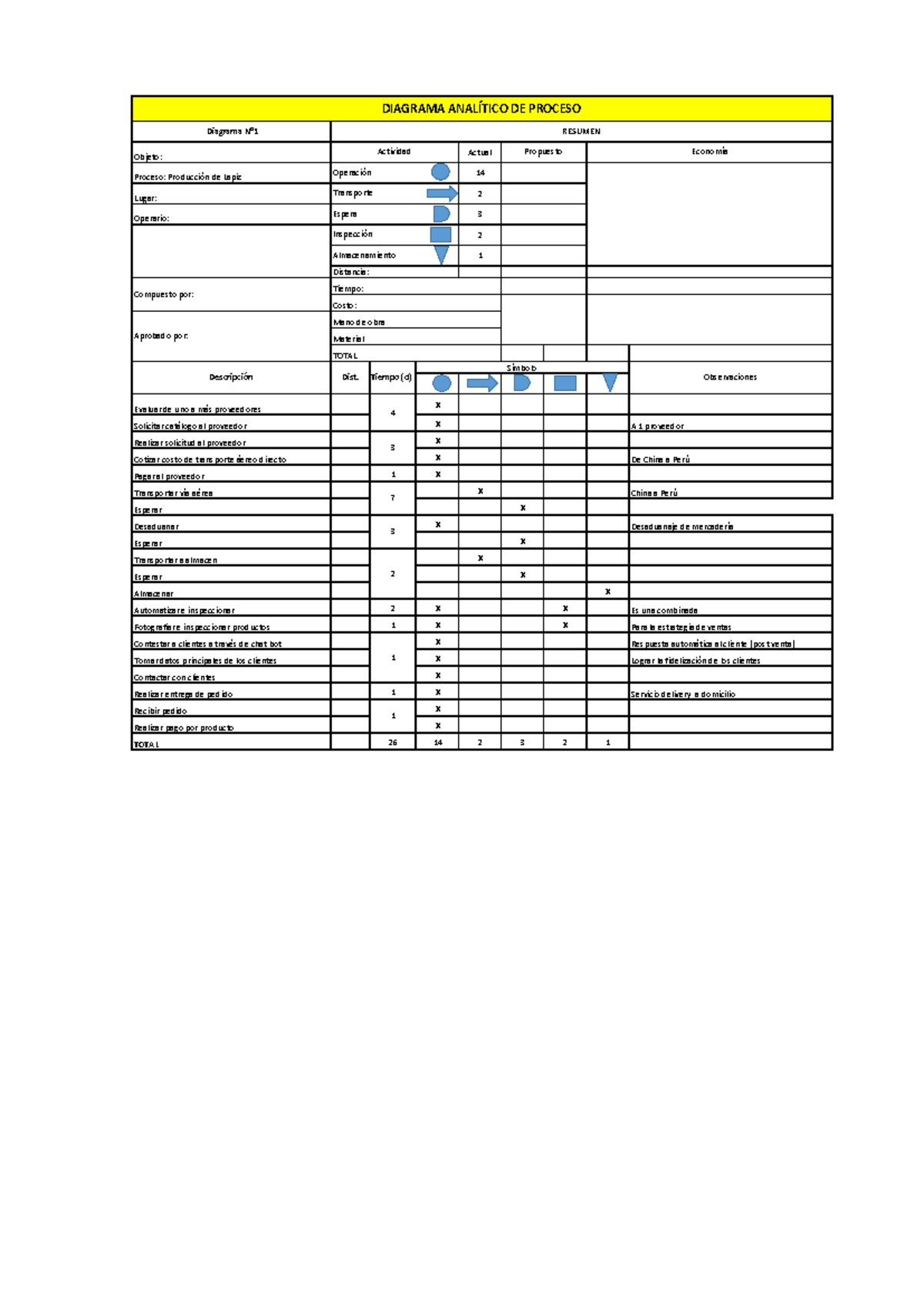 Semana 02 - Formato Excel D.A.P: Análisis de Proceso Mejorado - Studocu