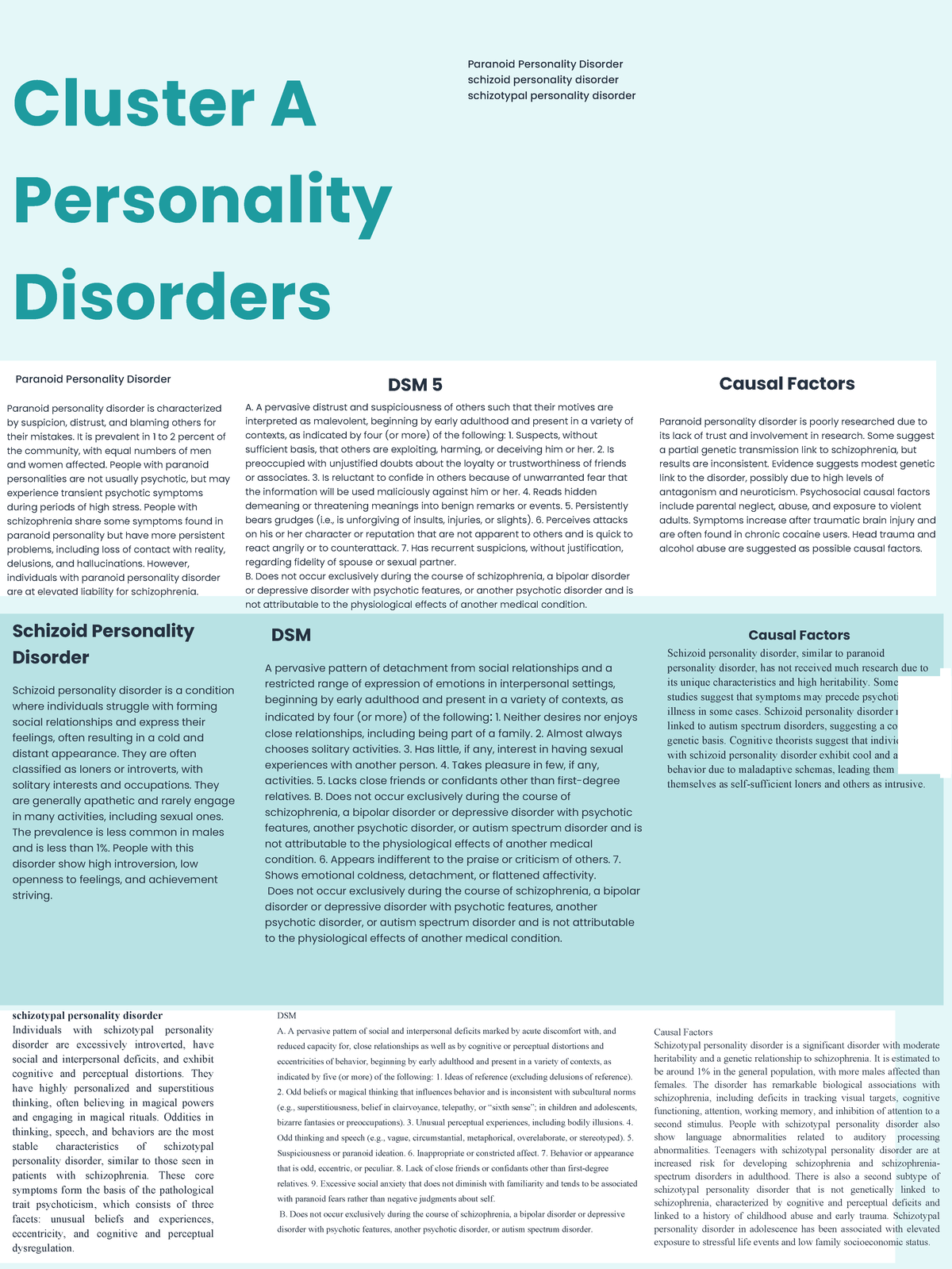 Cluster A - Notes - Causal Factors Schizoid personality disorder ...