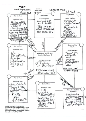 Dianeradford ATI - ATI Simulation assignment Diane Radford ...