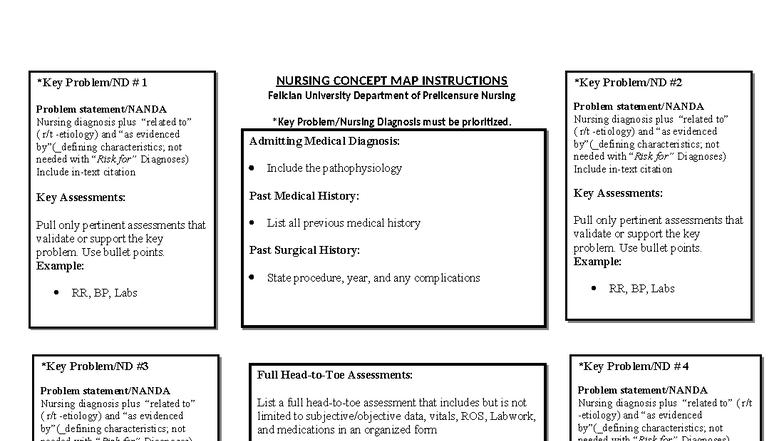 NURS 101 Concept Map Instructions and Templates for Nursing Diagnosis ...