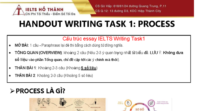 IELTS Writing Task 1: Process Structure and Techniques - Studocu
