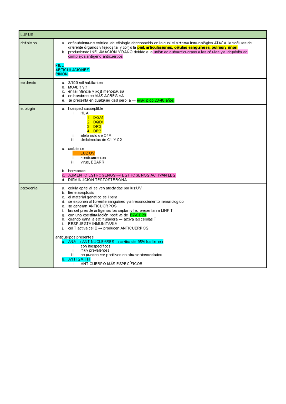 LUPUS ERITEMATOSO SISTÉMICO: Definición, Epidemiología y Tratamiento ...