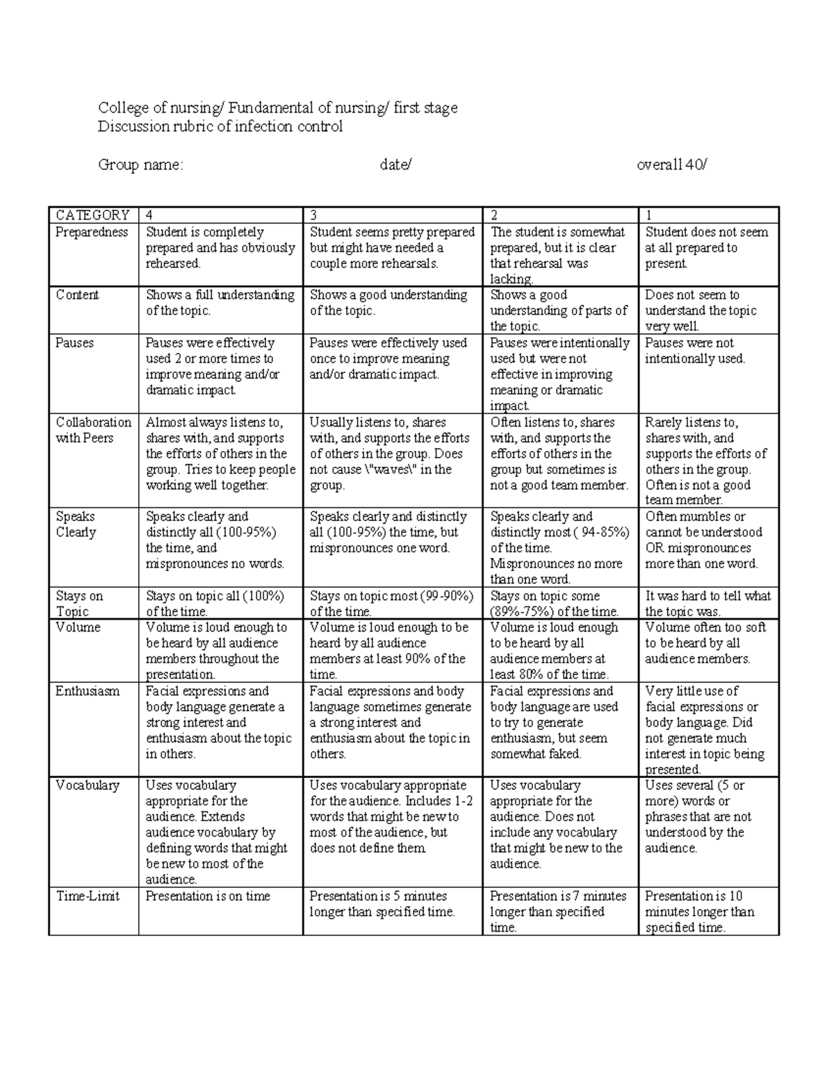 Discussion Rubric for Infection Control - Nursing 101 - Studocu