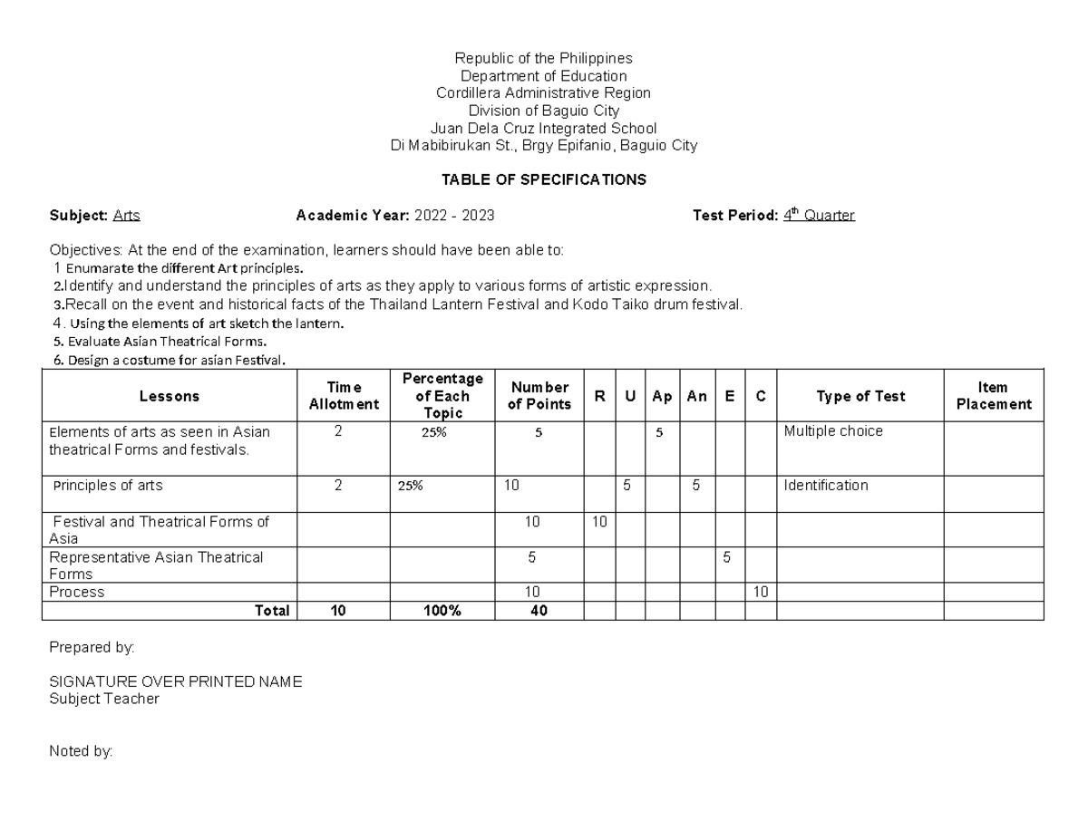 TOS-Template 2: Table of Specifications for Arts 4th Quarter Exam - Studocu