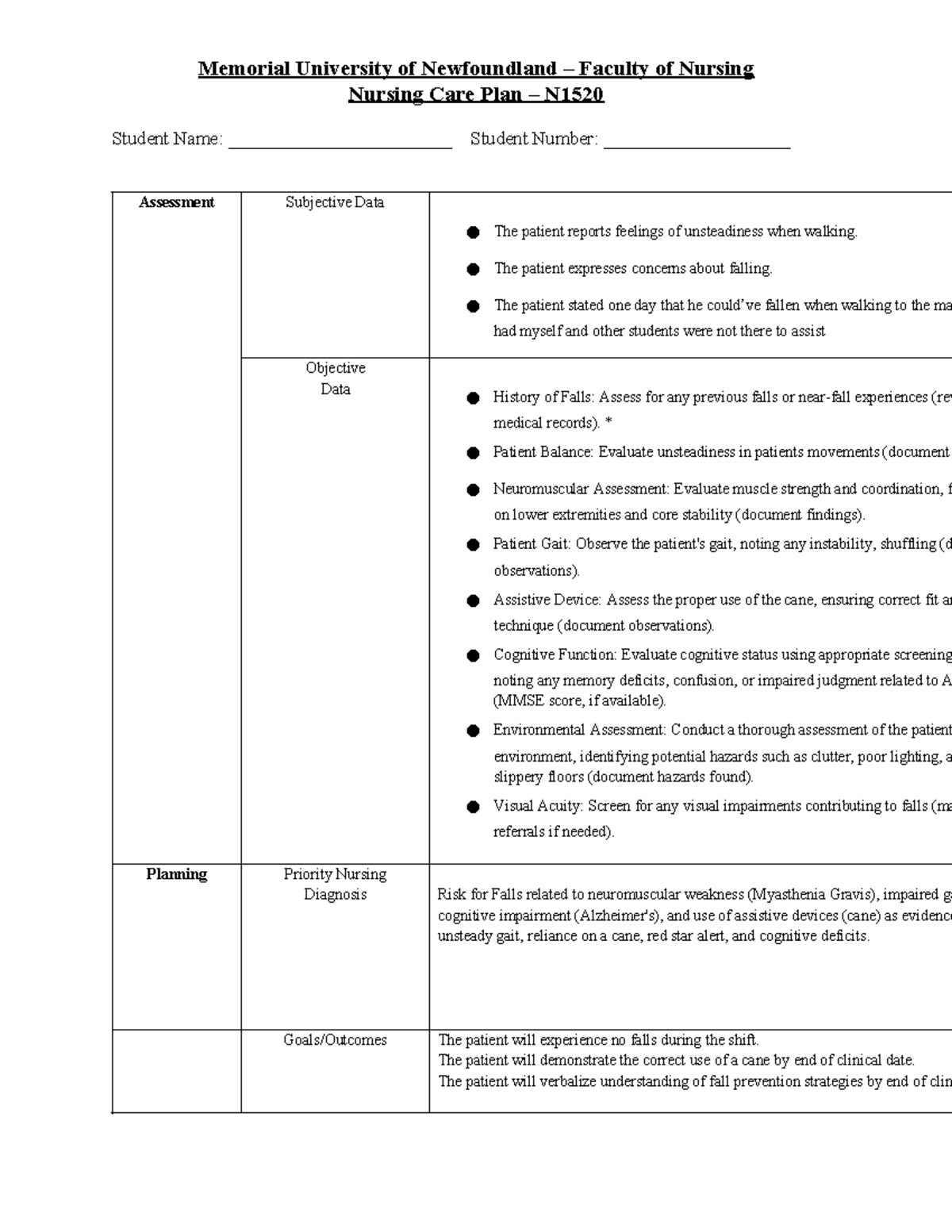 Nursing Care Plan N1520: Fall Risk & Cognitive Impairment Strategies ...