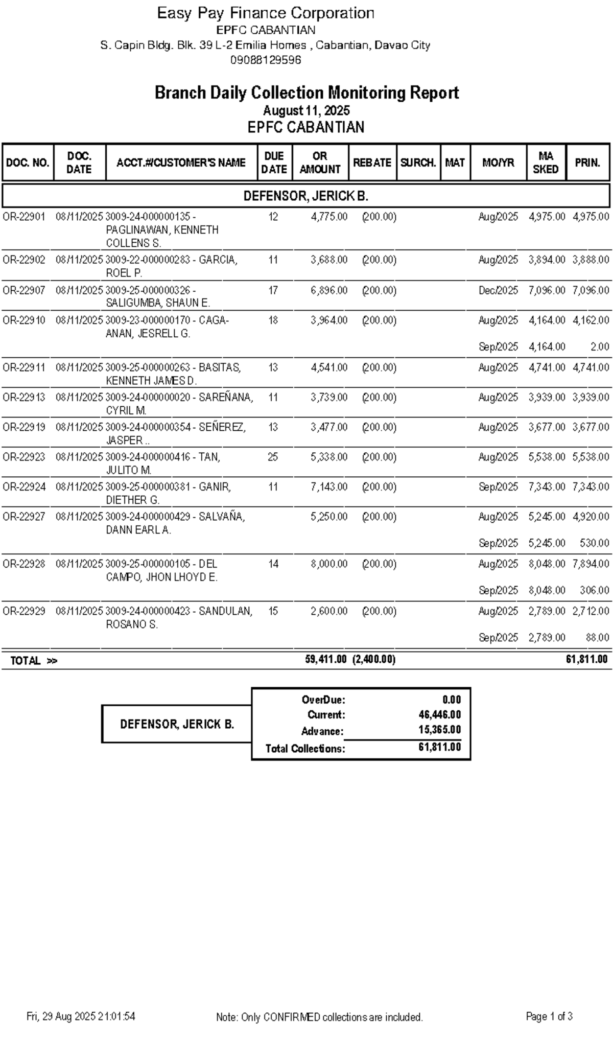 EPFC CABANTIAN Branch Daily Collection Monitoring Report - Aug 11, 2025 ...