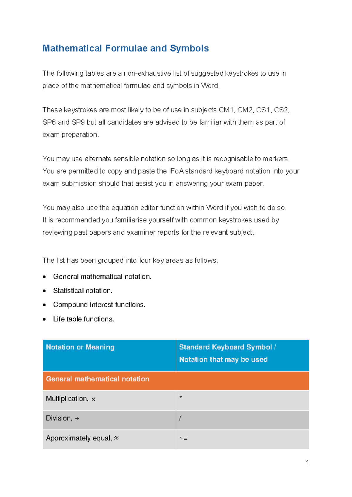 Mathematical Formulae & Symbols Notation Sheet for CM1, CM2, CS1, CS2 ...