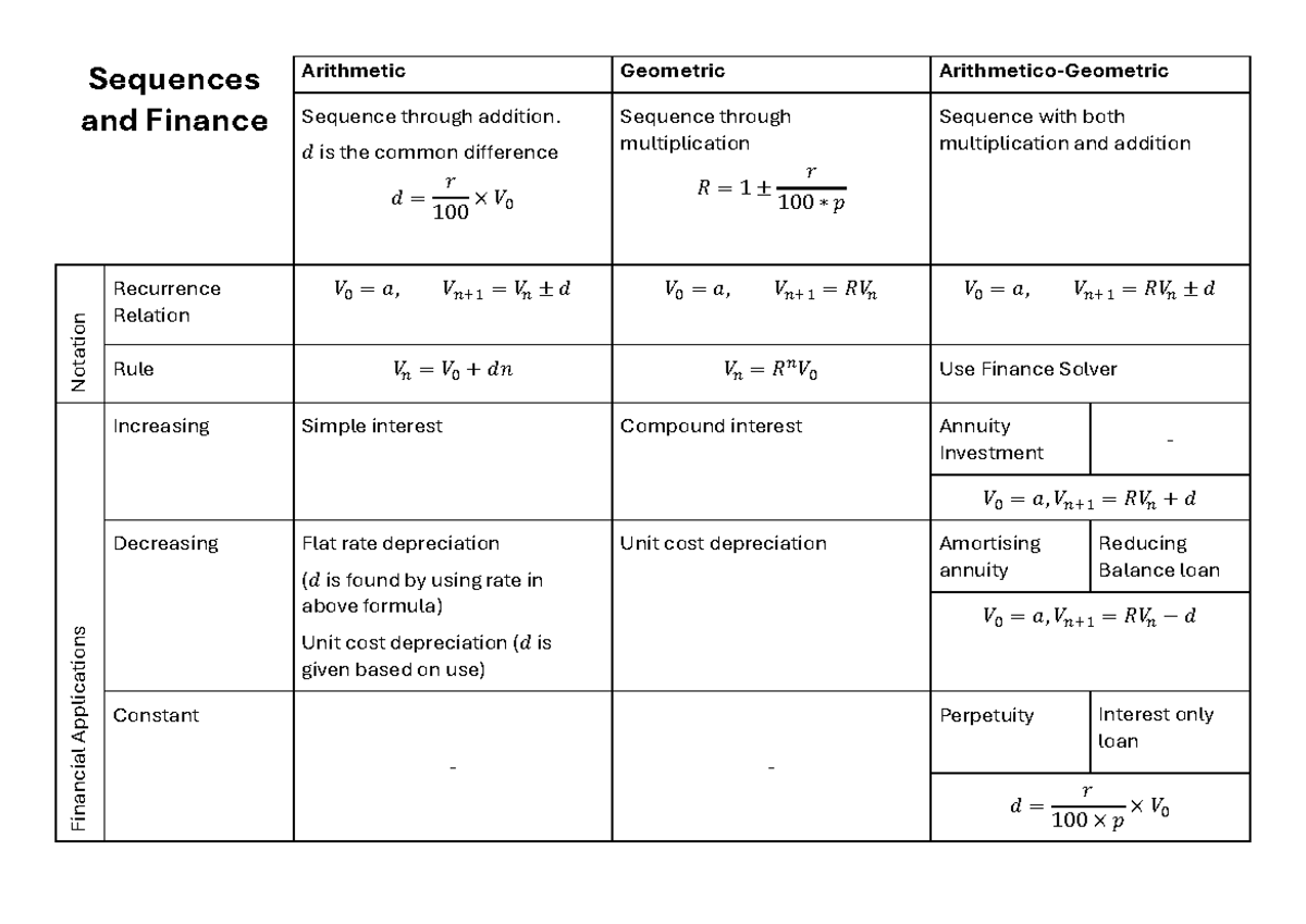 Finance Notation Sequences & Recurrence Relations Summary - Studocu