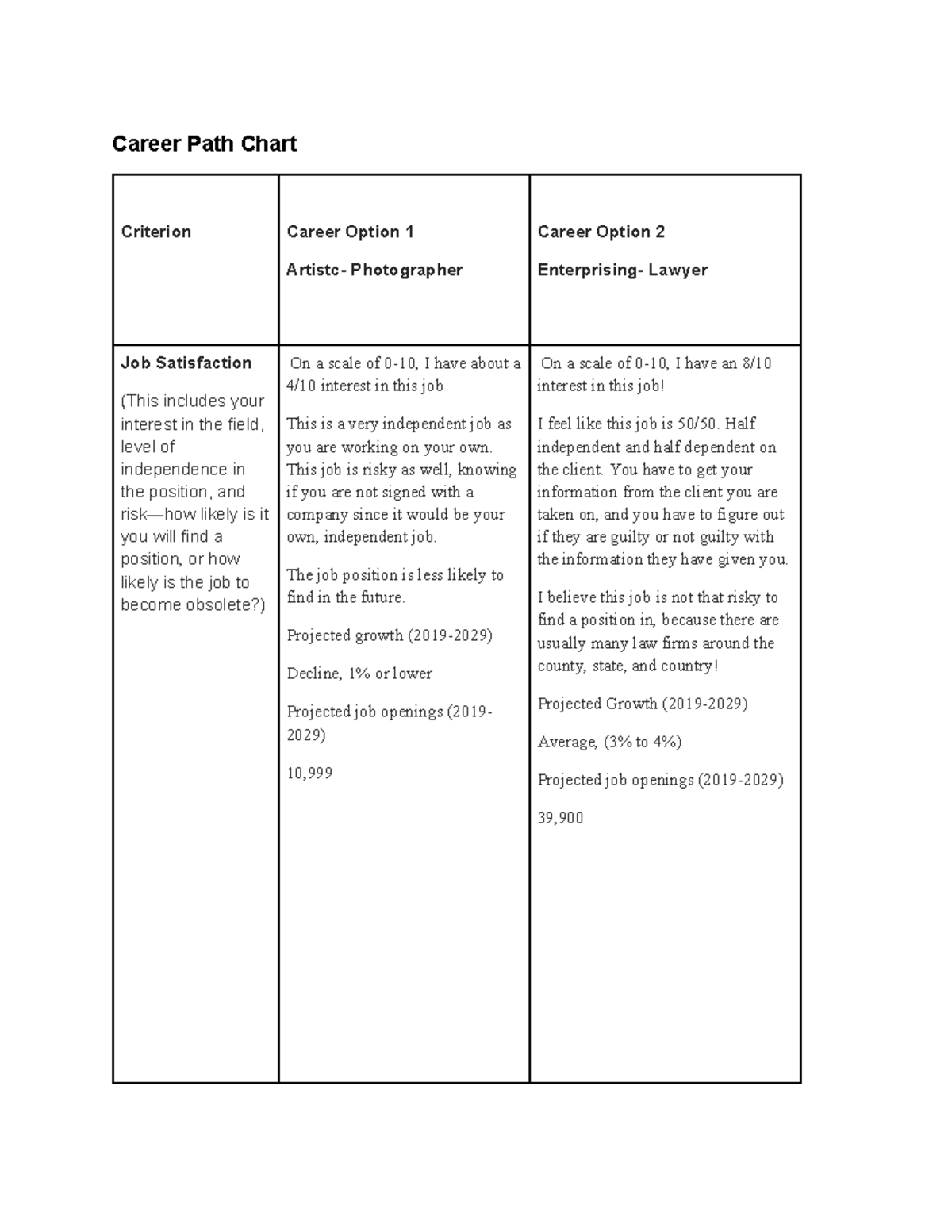 01.01 Personal Finance: Career Path Analysis - Lawyer vs. Photographer ...