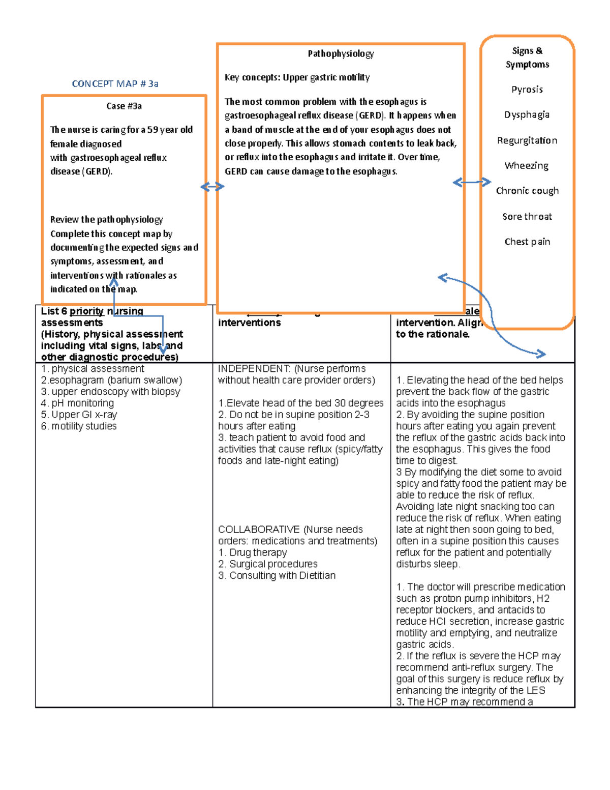 GERD Concept Map #3a: Nursing Assessment, Interventions & Rationale ...