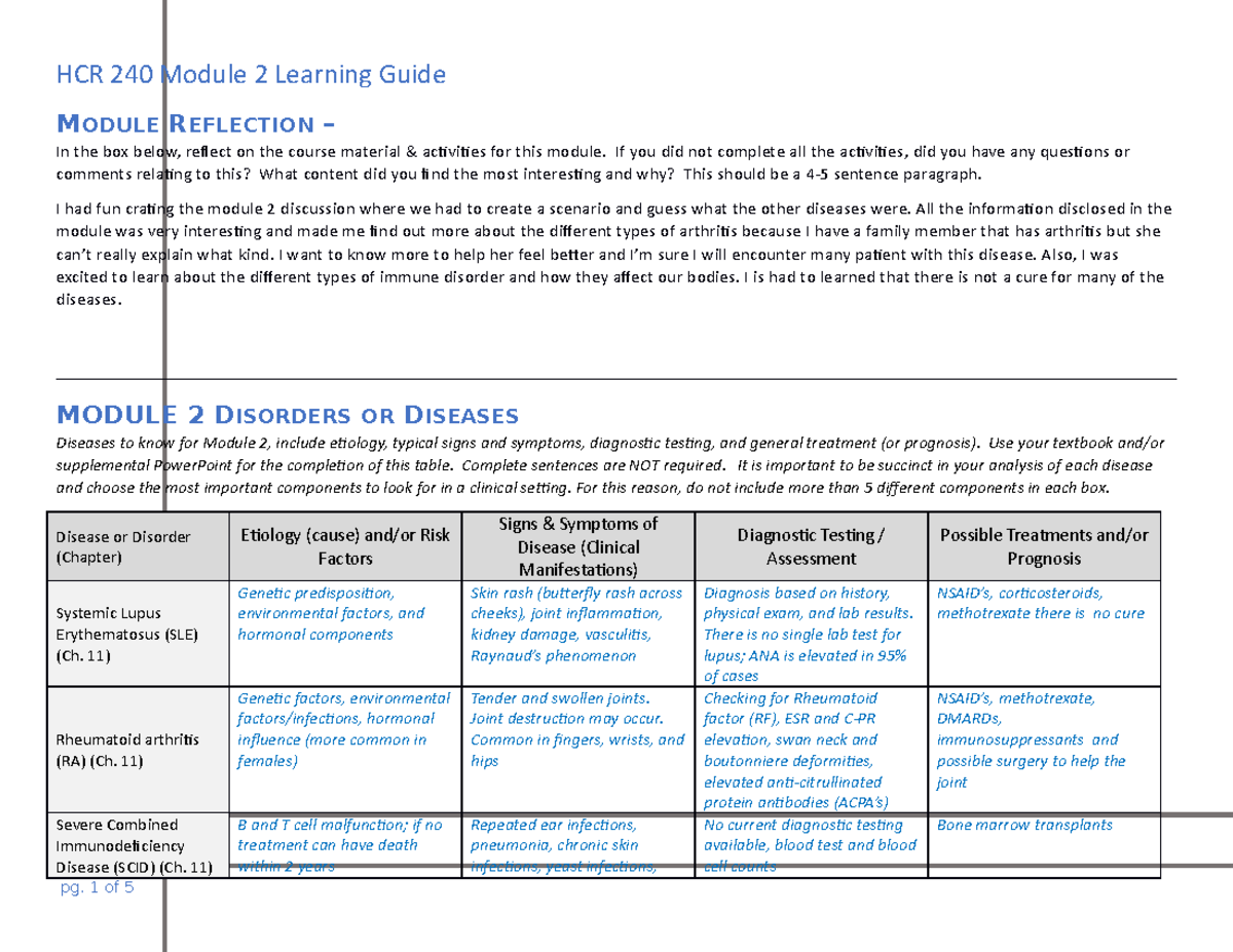 HCR 240 Module 2 Learning Guide - MODULE REFLECTION – In the box below ...