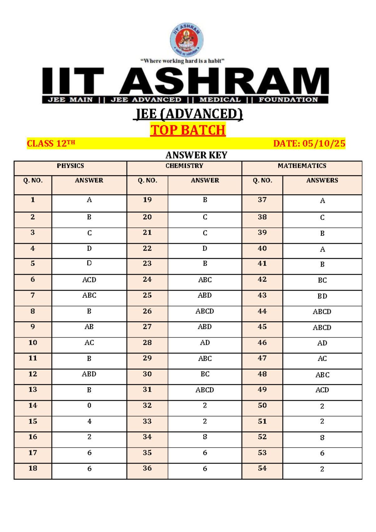 JEE (ADVANCED) CLASS 12 TOP BATCH ANSWER KEY - PHYSICS, CHEMISTRY, MATH ...
