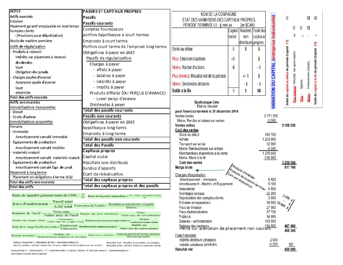 Resume intra - ACTIFS Actifs courants Encaisse Placement garanti encaissable en tout temps ...
