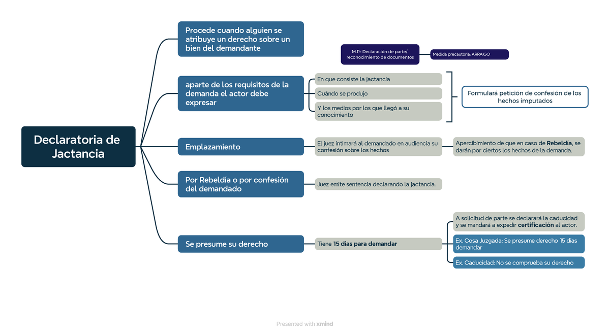 Declaratoria de Jactancia - Declaratoria de Jactancia Procede cuando ...