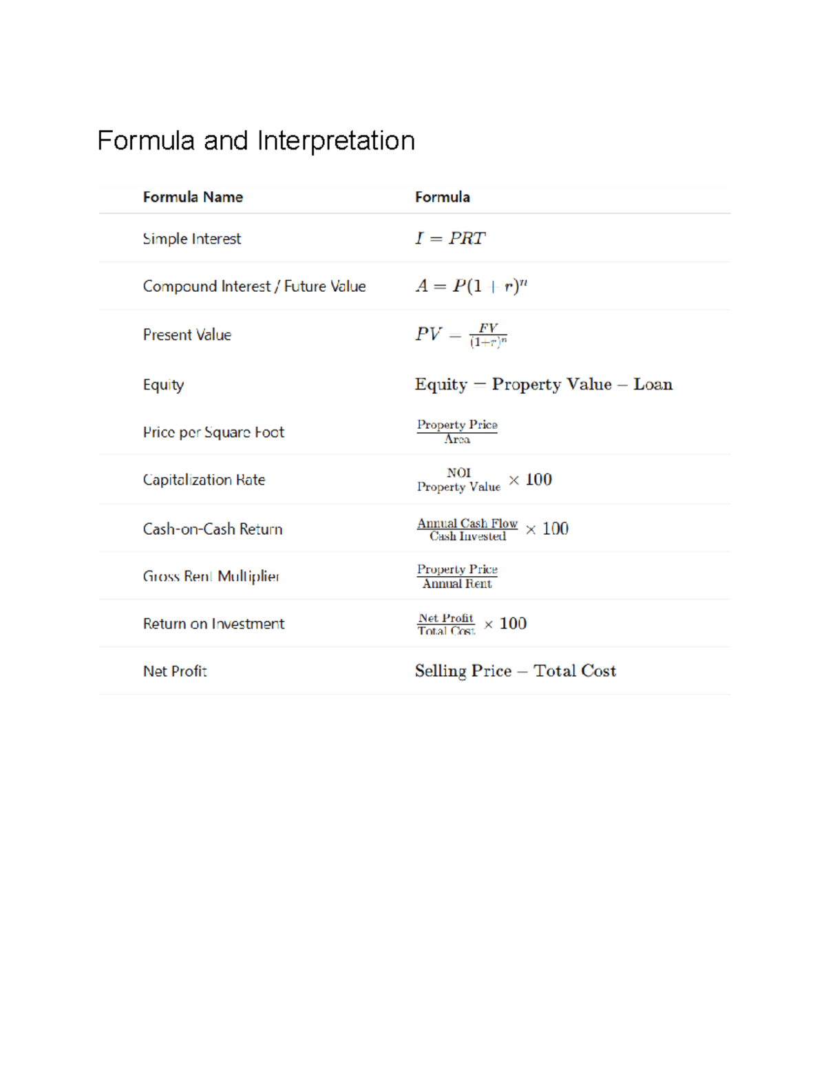Formula and Interpretation of Simple Interest and Equity Concepts - Studocu