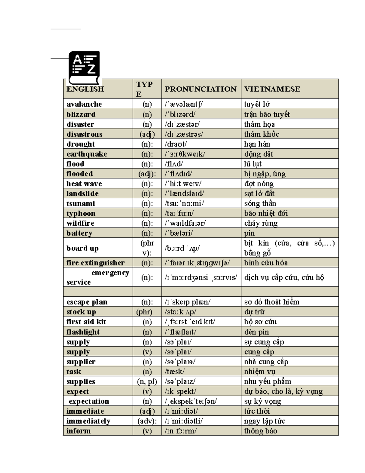 ISW8 BTLT Unit 4: Natural Disasters Vocabulary and Exercises - Studocu