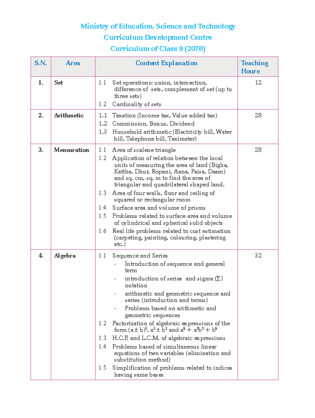 Class 9 Curriculum Overview (2078) - Detailed Syllabus & Hours - Studocu