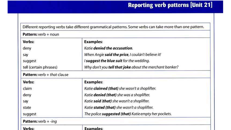Reporting Verbs Patterns - Grammar in English (ENG101) - Studocu
