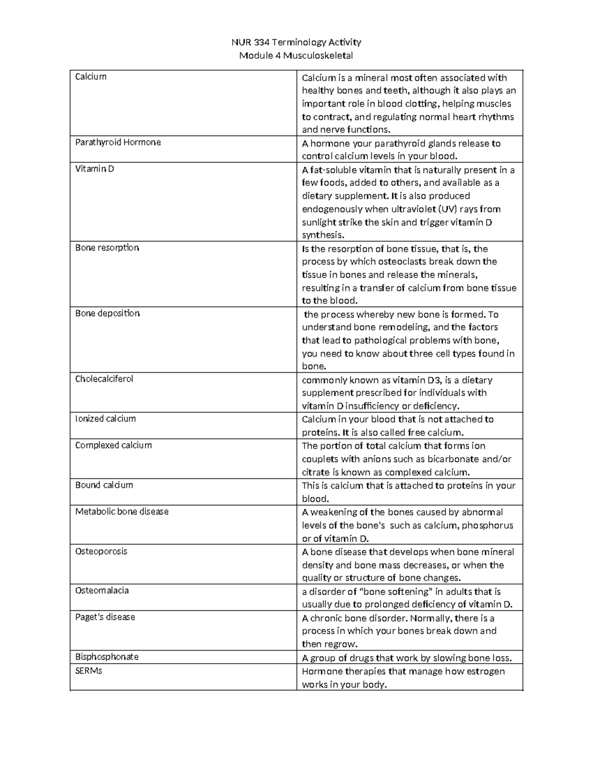 NUR 357 - Critical Appraisal Report on DASH Diet for Hypertension - Studocu
