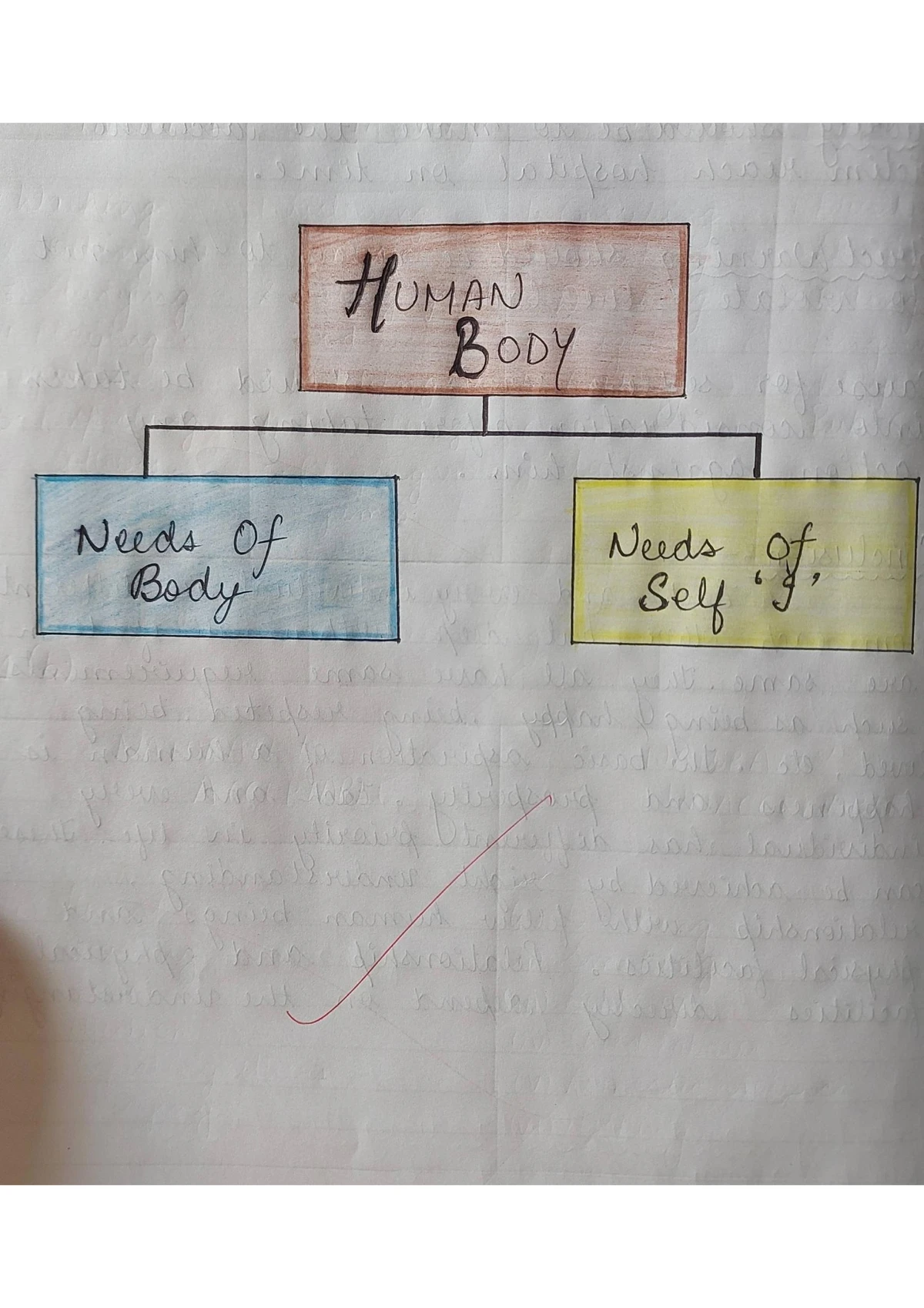 PS-5 HUV Lab - Human value subject - Expt. No. 5 Date Page No. 25 1 ...