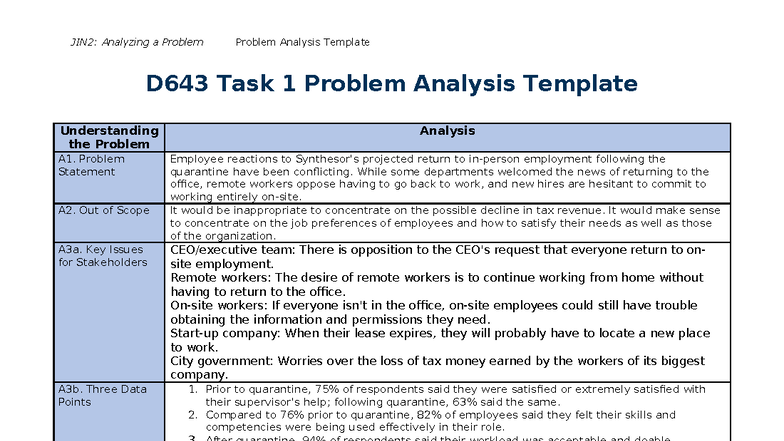 D643: Problem Analysis Template for Employee Return to Office - Studocu
