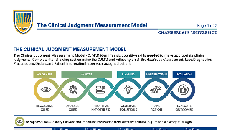 Clinical Judgment Measurement Model Worksheet PEDS - Studocu