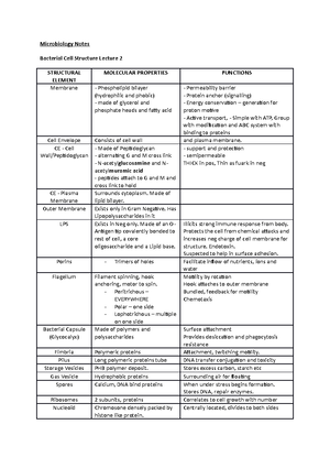 Food Microbiology - Lecture notes 1 - Food Microbiology Food ...
