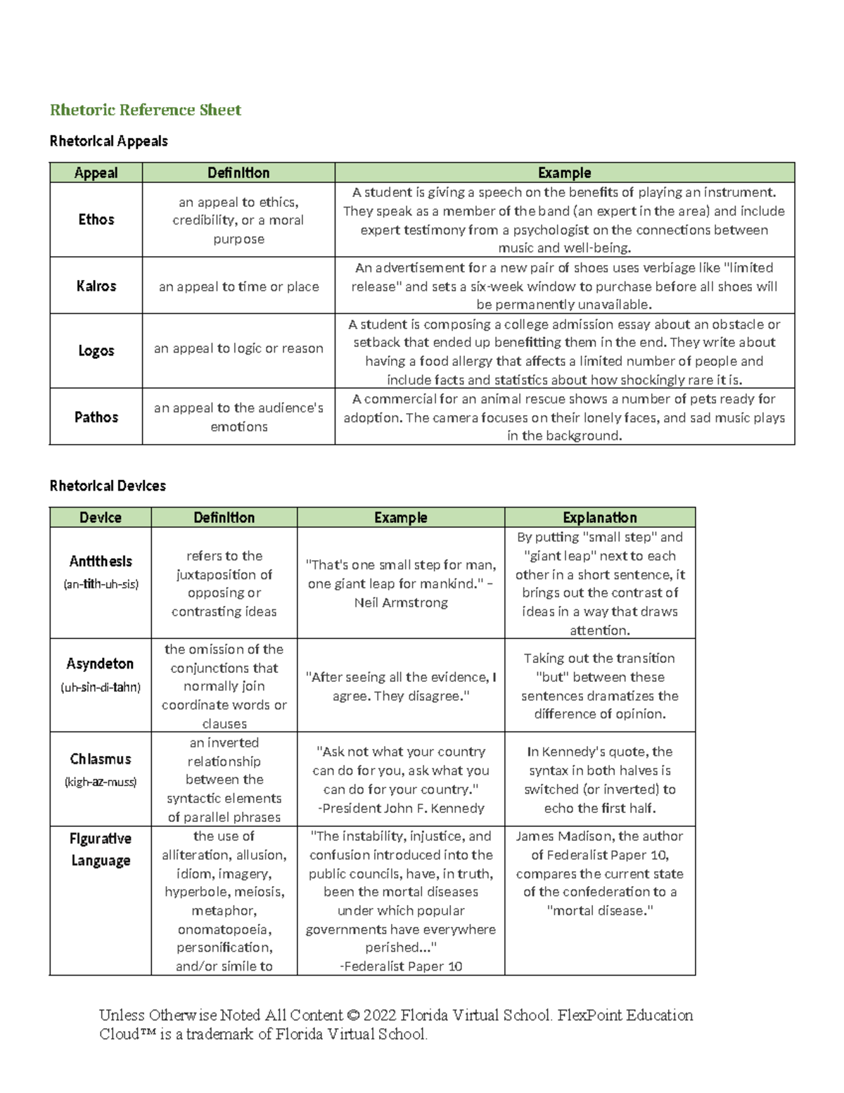 Rhetoric Reference Sheet: Appeals & Devices for Effective Persuasion ...