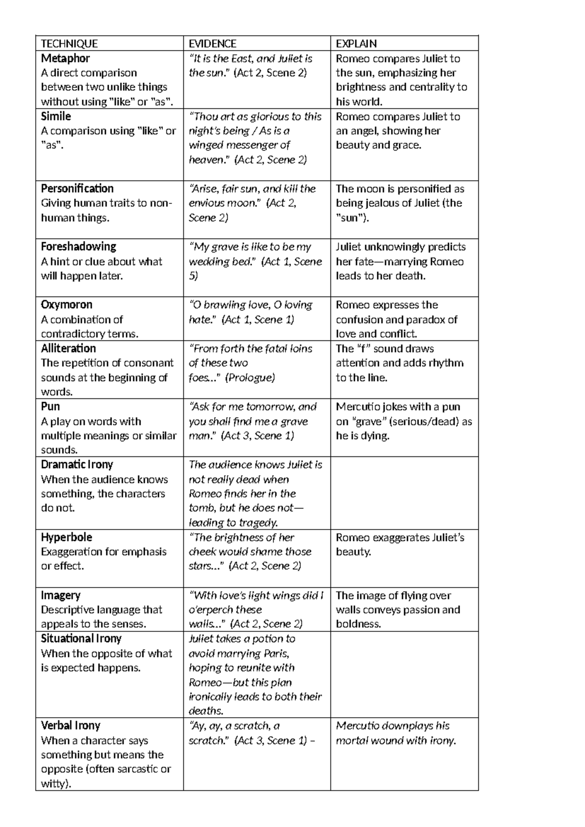 Literary Devices in Romeo and Juliet: Techniques and Examples - Studocu