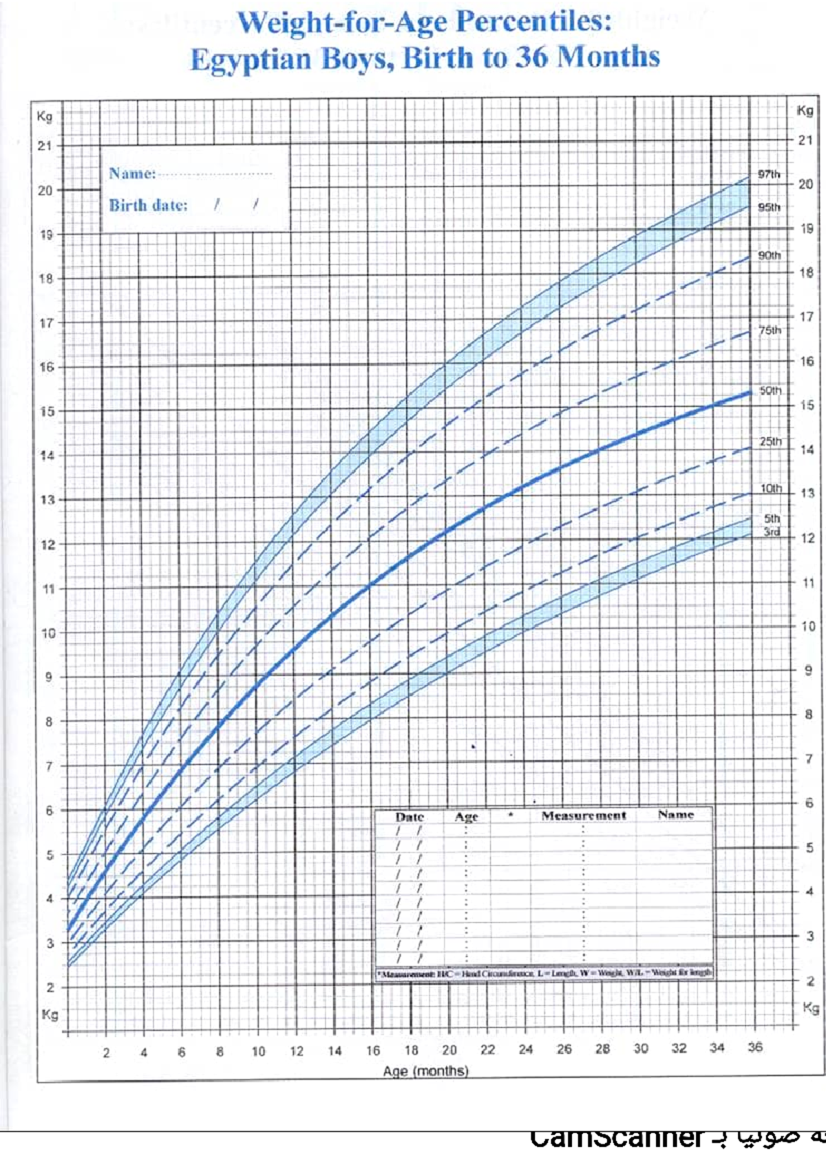Egyptian Growth Charts Analysis and Implications for Health - Studocu