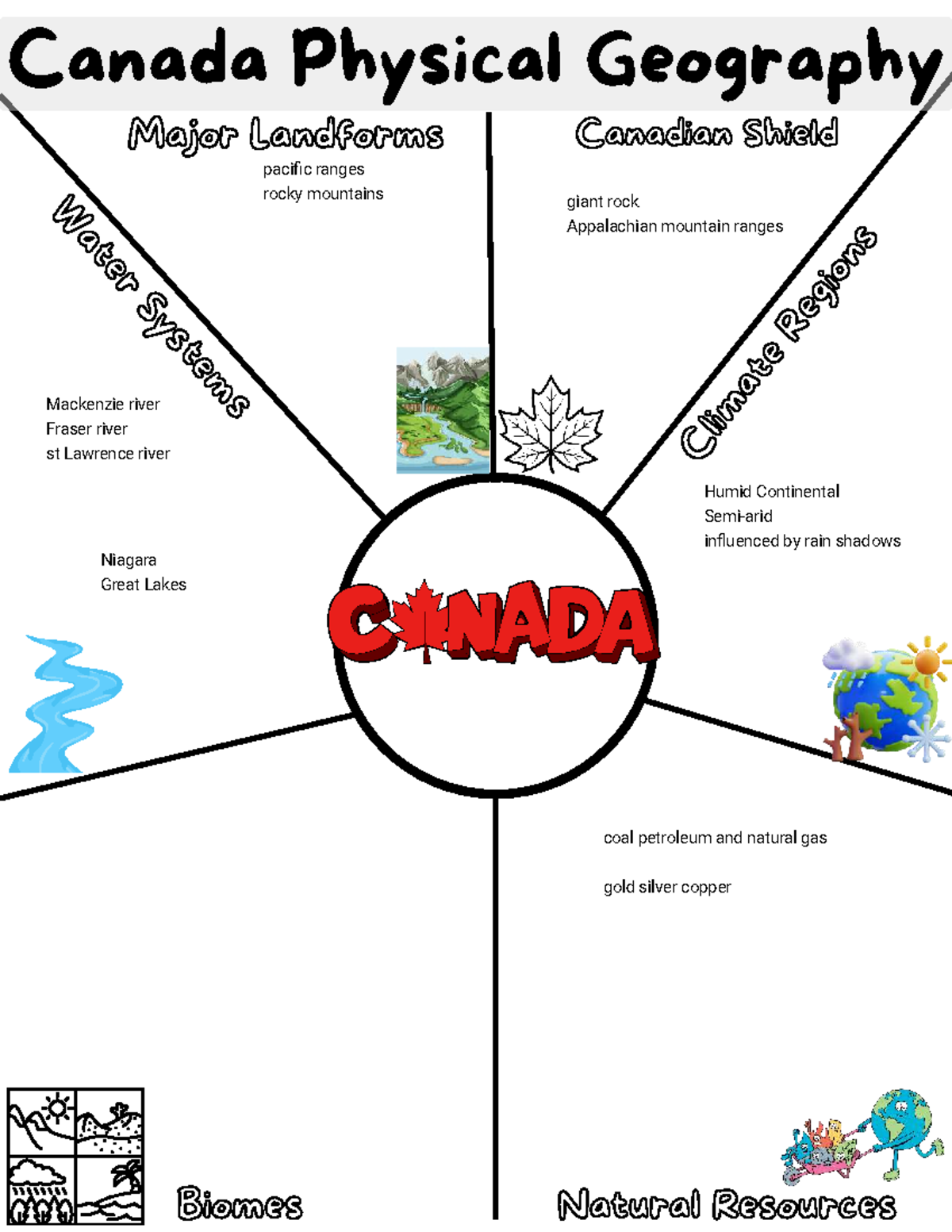 Geography of Canada: Major Landforms & Environmental Challenges - Studocu