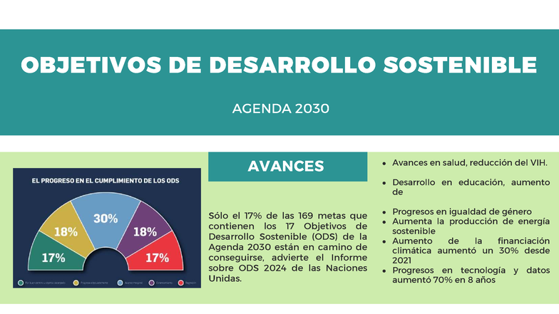 Avances y Retos de los ODS 2030: Informe 2024 - Act3 - Studocu