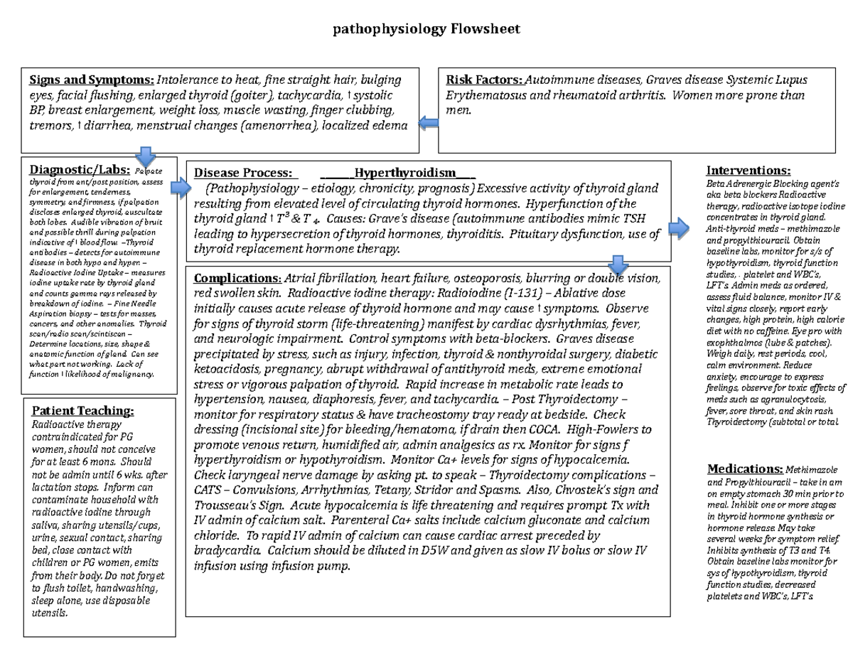 Hyperthyroidism Pathophysiology & Patient Care Guidelines - Studocu