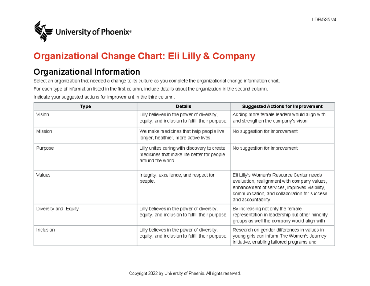 LDR/535 v Organizational Change Chart for Eli Lilly: Week 5 Assignment - Studocu