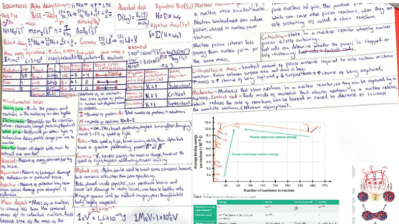 Nuclear Fission and Fusion Concepts - Physics CH 4 + 5 - Studocu