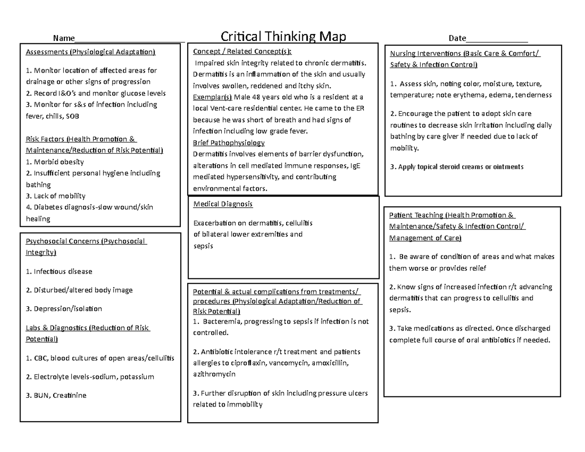 NUR 301: Skin Integrity Concept Map & Nursing Interventions Guide - Studocu