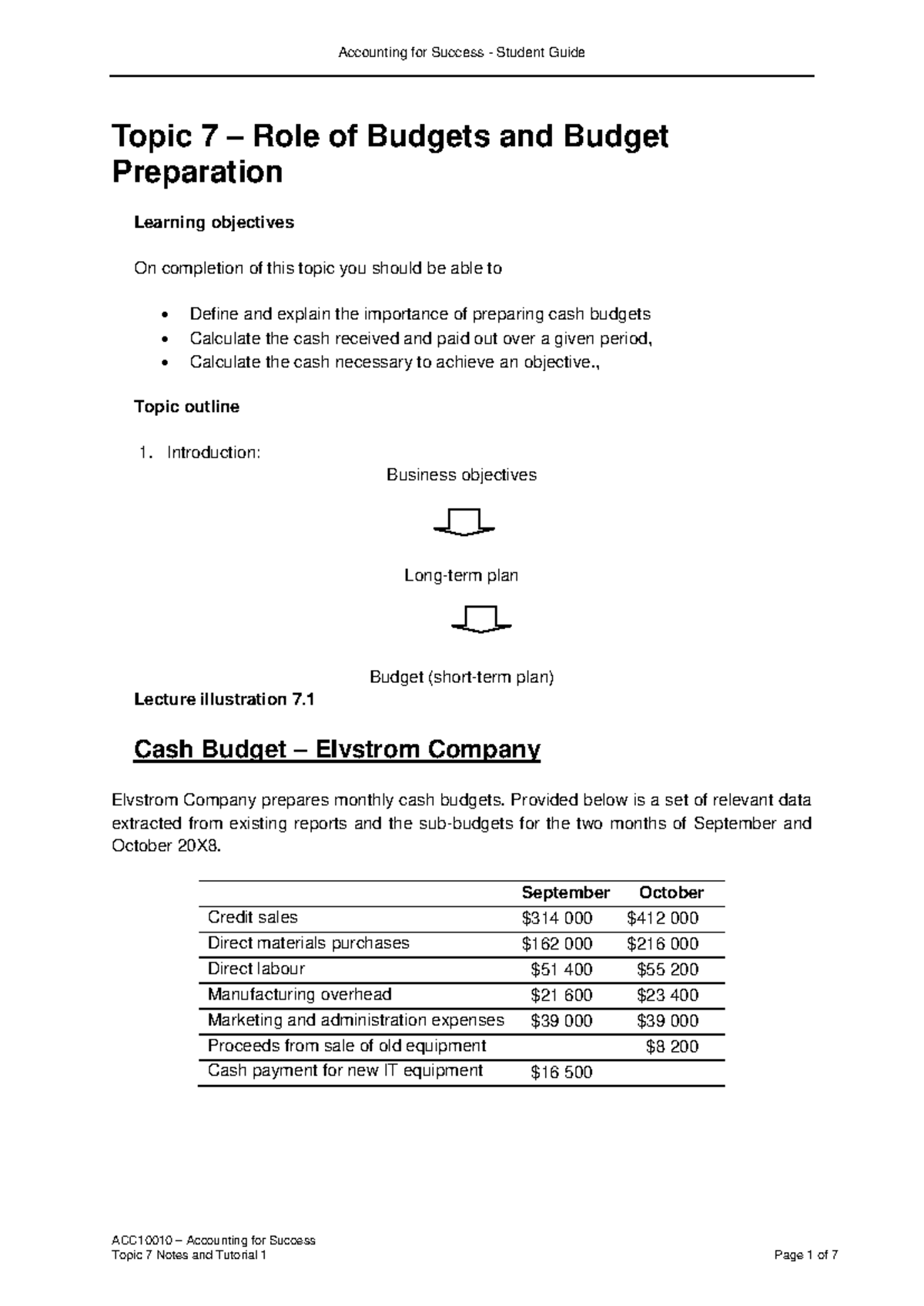 ACC10010 Topic 7 Lecture Notes and Tutorial 1 - ACC10010 – Accounting ...
