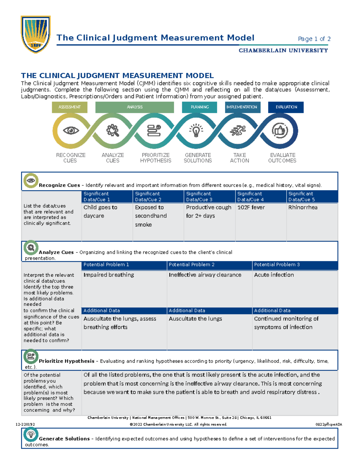 CJMMM NR328 - Clinical Judgment Model Analysis and Application - Studocu